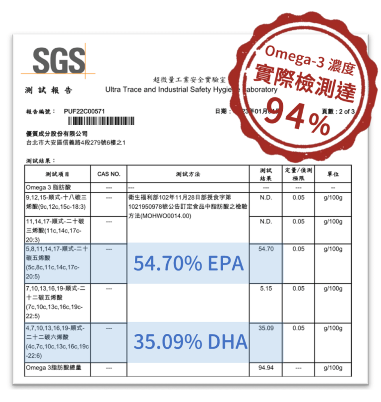 配方時代魚油｜ 國際權威機構支持 & 4 大食品安全檢驗報告