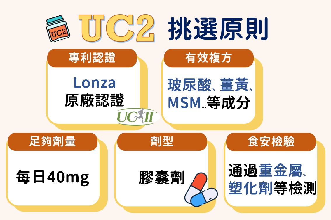 營養師揭密｜UC2是什麼？UC2什麼時候吃有效？UC2副作用介紹！ - 配方時代