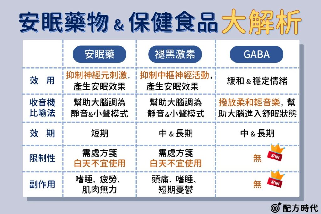 GABA是什麼？GABA副作用有哪些？自律神經失調吃GABA有效嗎？ - 配方時代