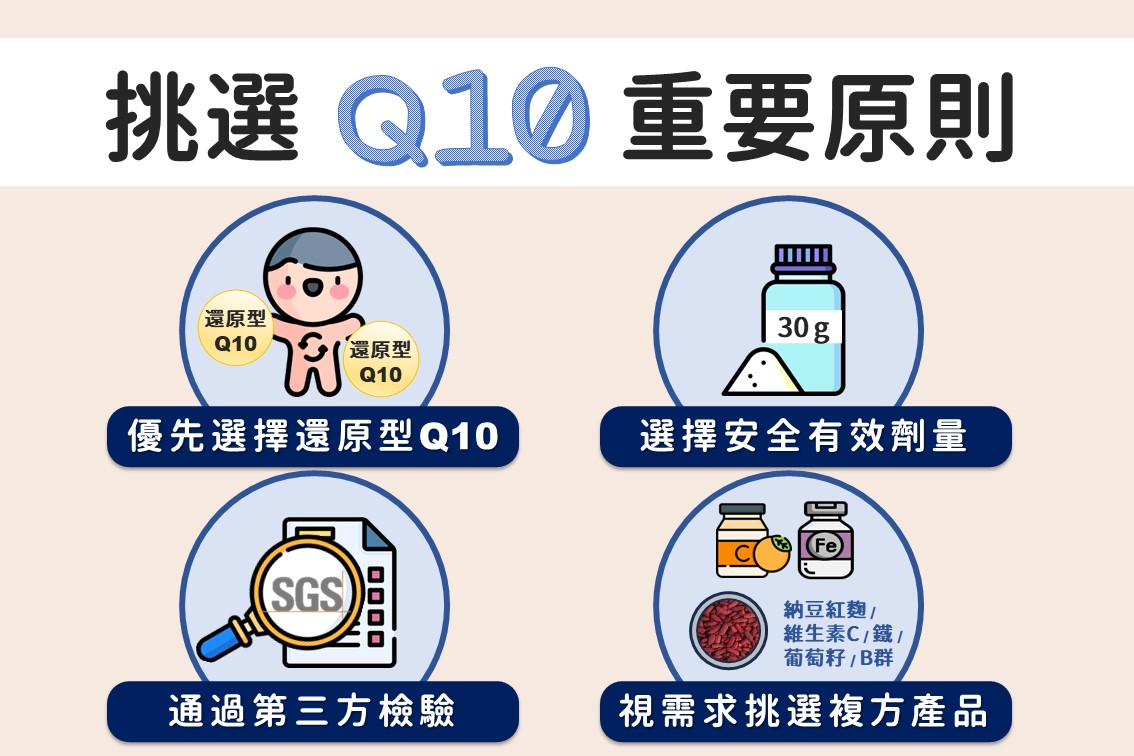 6大Q10功效介紹，營養師教你什麼時候吃最有效？有副作用嗎？ - 配方時代