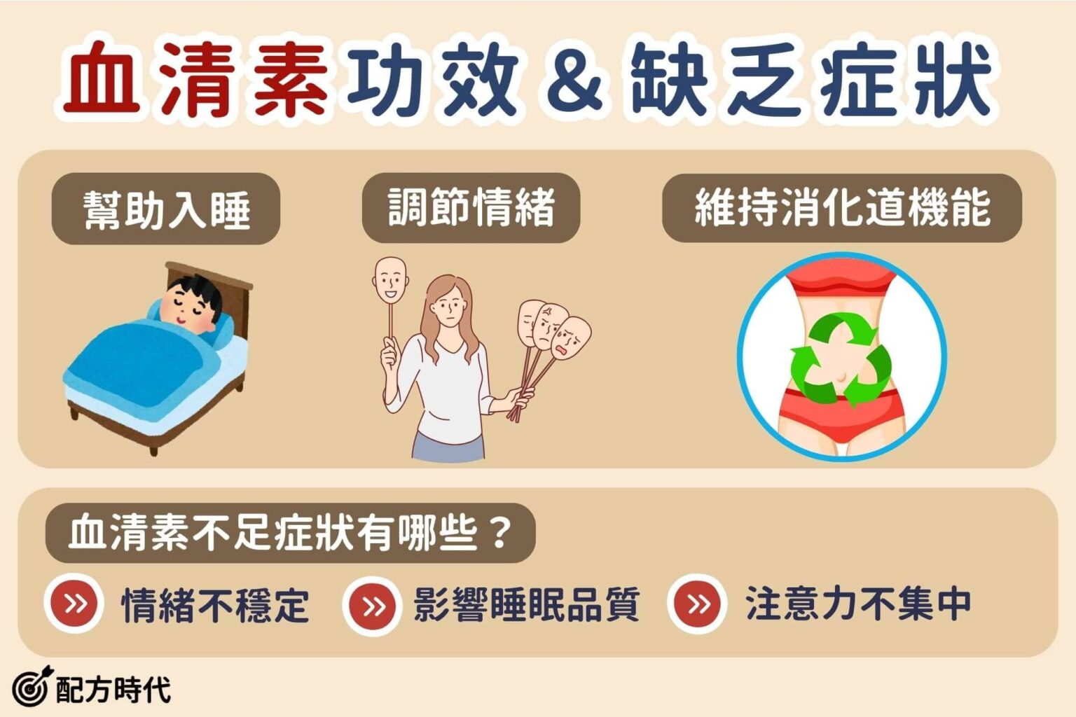 血清素是什麼？3大血清素功效介紹，血清素不足會怎樣？ - 配方時代