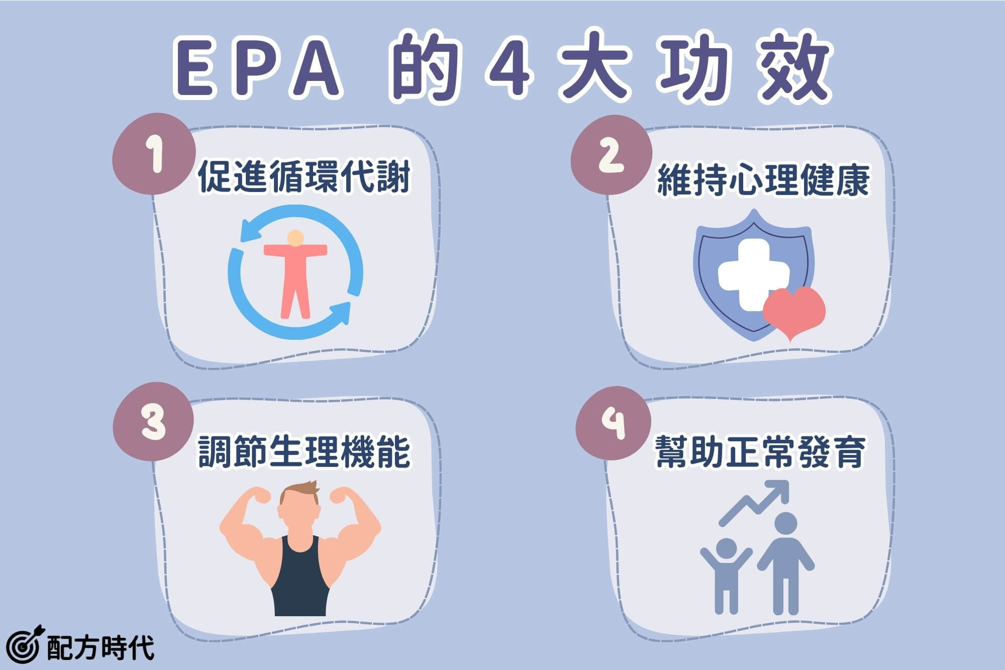 EPA是什麼？4大EPA功效介紹，誰需要補充EPA？ - 配方時代